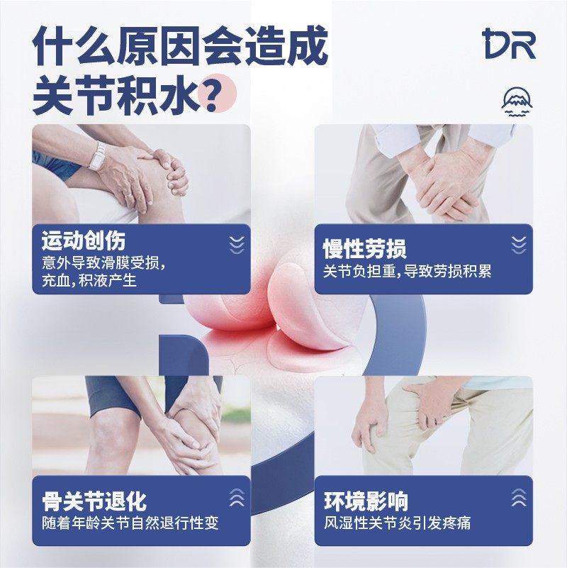 Dr.Rotus滑膜炎专用贴膏膝盖冷敷贴关节积水积液肿胀理疗贴旗舰款_虎窝淘