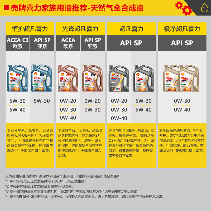 壳牌机油0w20超凡喜力焕耀新灰壳全合成汽车发动机润滑油0w20 Sp 虎窝淘