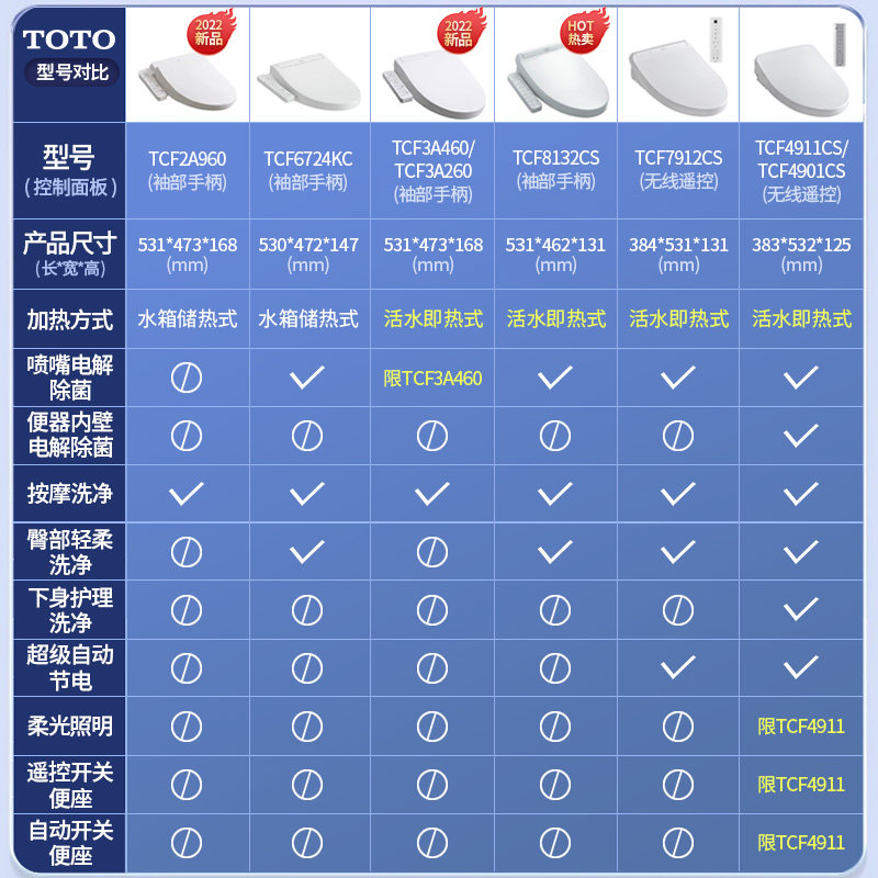 TOTO隐藏壁挂小户型坐便器CW822EB+260/460/4901/4911CS挂墙马桶_虎窝淘