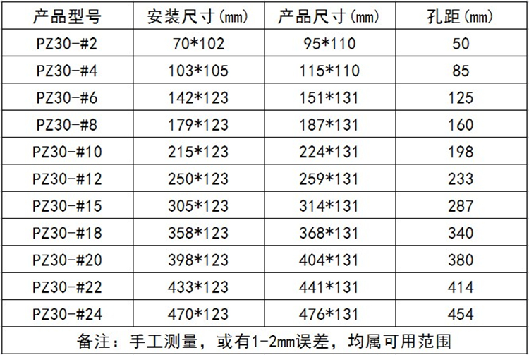 PZ30阻燃面板全新ABS阻燃材质兼容正泰天正电箱12/15/18/20位回路_虎窝淘