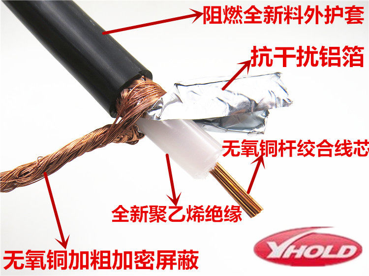 SYV-50-7同轴电缆 50欧姆纯铜线芯低损耗对讲机中继台连接馈线_虎窝淘