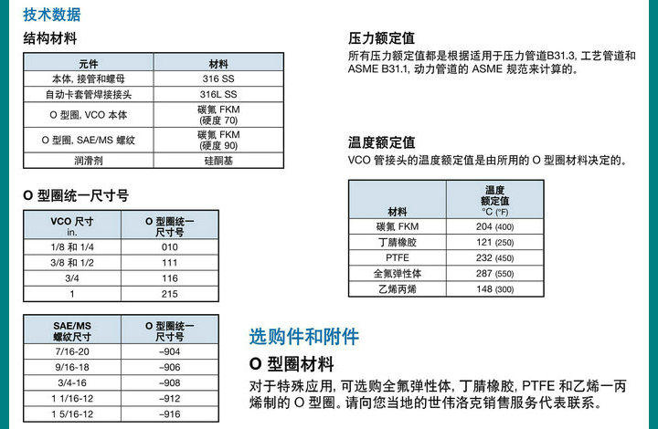 【SS-4-VCO-1】Swagelok世伟洛克VCO接头，卡套管承插焊1/4 in_虎窝淘