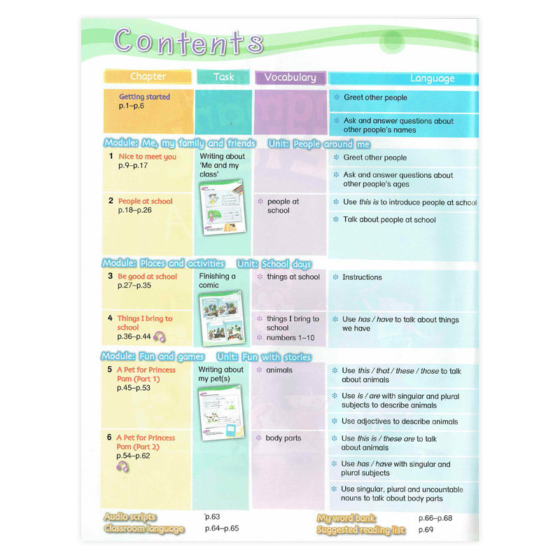 原版培生香港朗文小学英语教材Primary Longman Elect 1A学生书+4本练习册全套含课本语法听力阅读 Workbook练习册 ...
