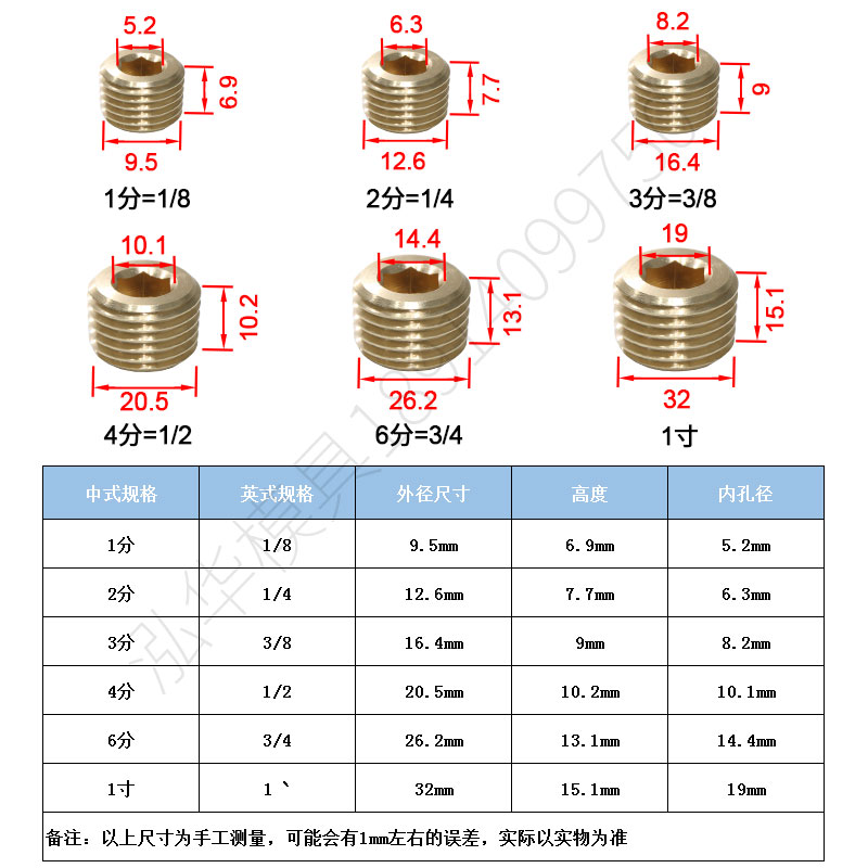 内六角外丝塞头闷盖英制管螺纹牙模具冷却水路铜堵头铁堵头PT1/4_虎窝淘