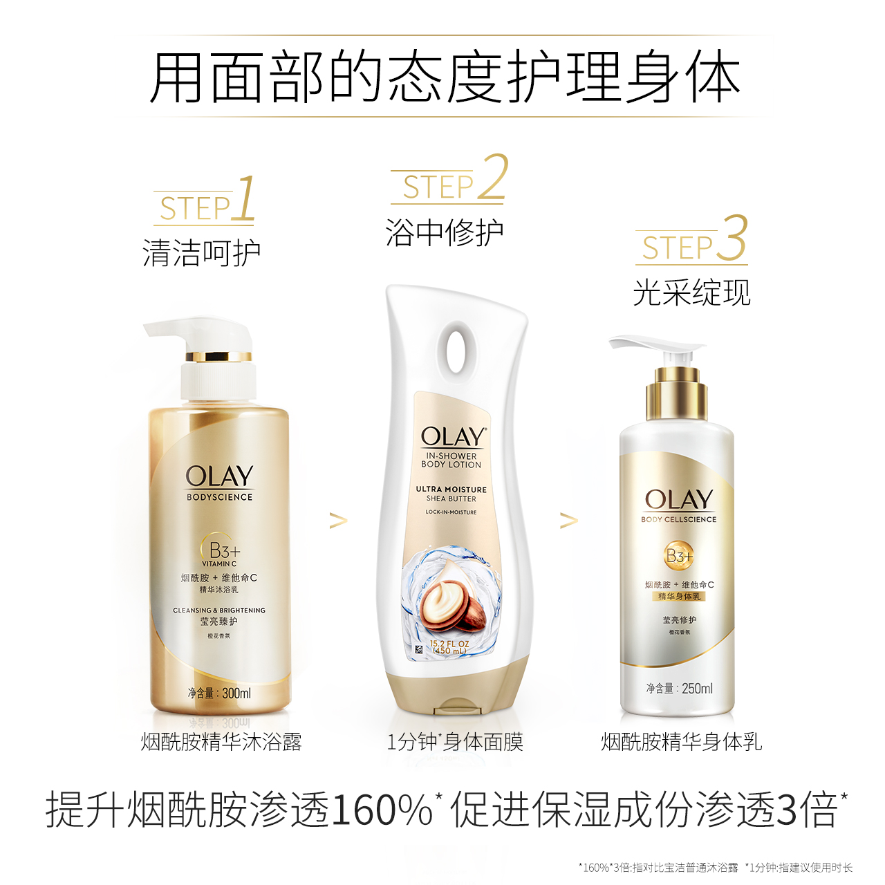 OLAY玉兰油烟酰胺身体乳保湿滋润男女士润肤65ml持久留香官方正品_虎窝淘