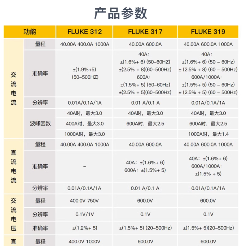 FLUKE福禄克F317/319/312/302+钳形电流表303/305/362/365交直流_虎窝淘