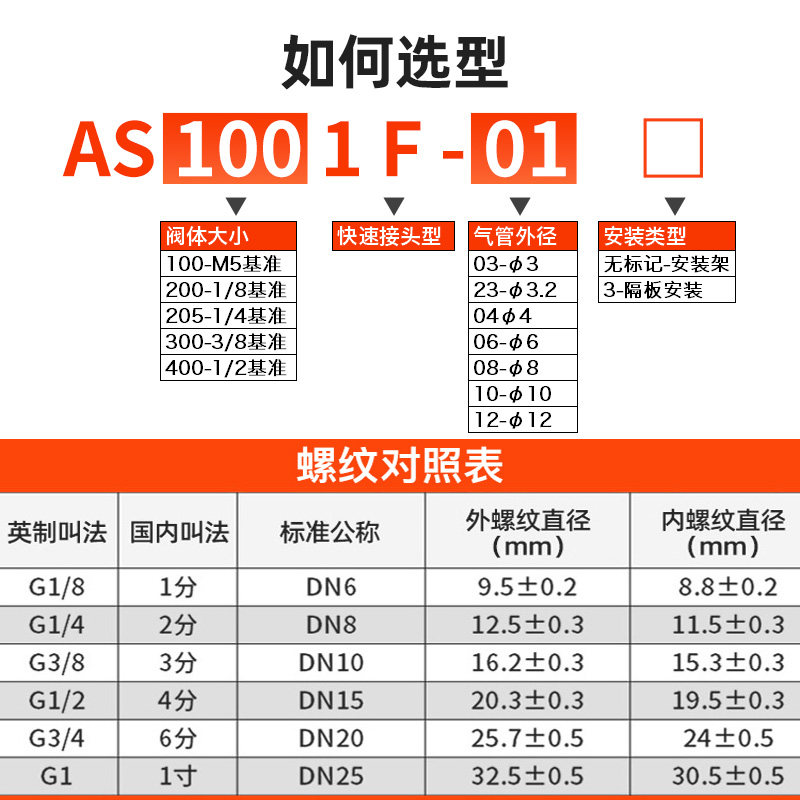 星辰气动 SMC型管道节流阀AS1001F-04 AS1001F-06 AS1001F-08_虎窝淘