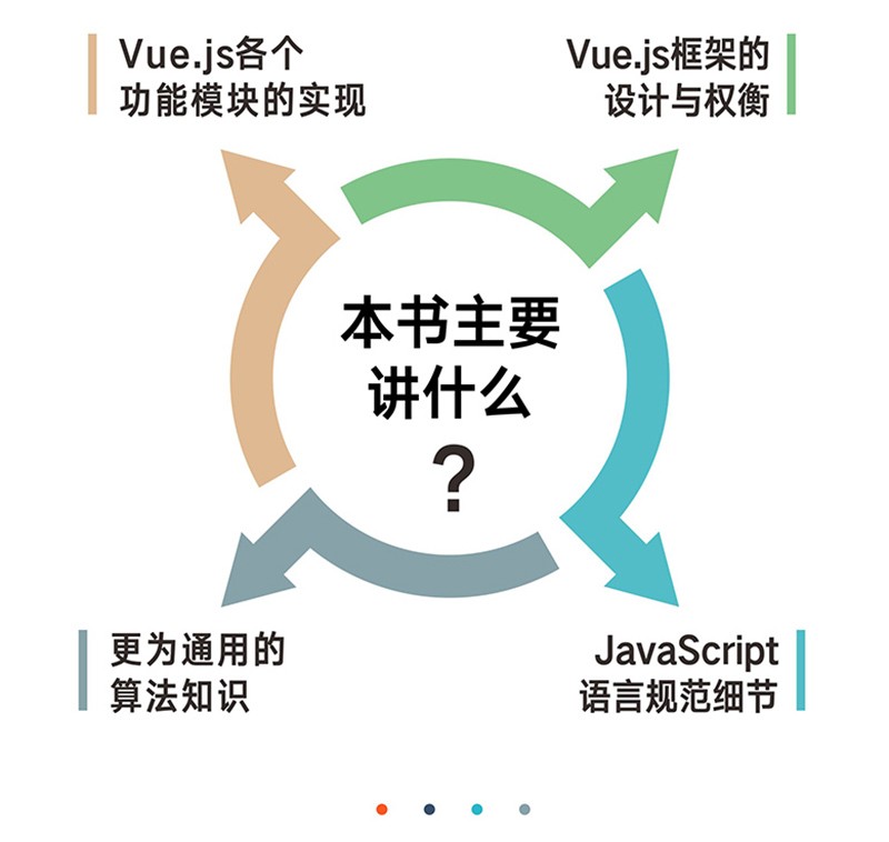 【全新正版】Vue.js设计与实现霍春阳深入浅出Vue.js3前端开发实战 Js前端框架从入门到精通计算机网络程序教程畅销图书籍Java_虎窝淘