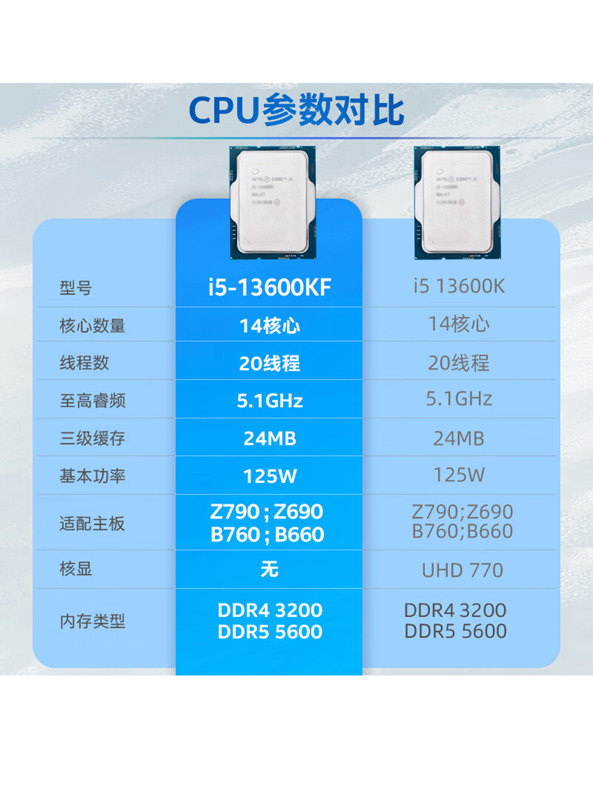 i5 13600KF/13600k散片微星Z790 B660M主板CPU套装华硕B760 Z690_虎窝淘