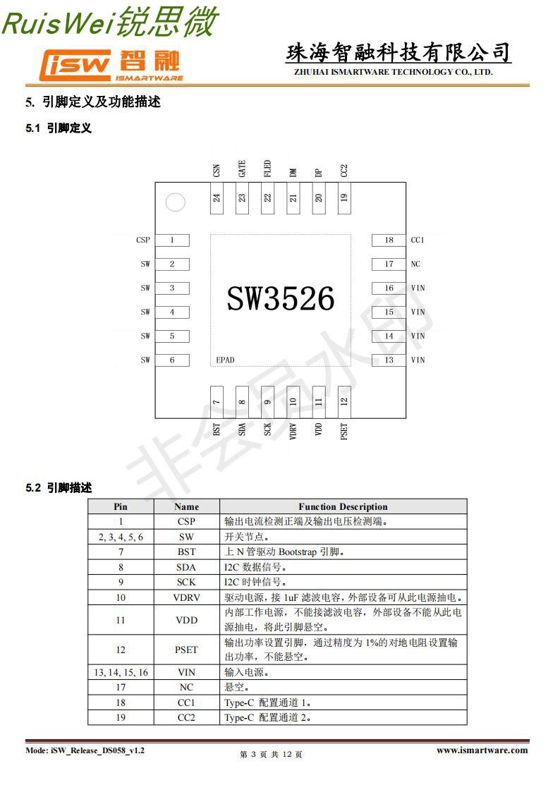 智融SW3526 SW3528 SW3522 SW3521 PD65W A口 C口全协议车充QC_虎窝淘