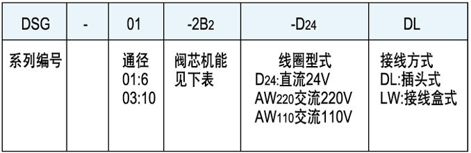 台湾SUMMER电磁阀DSG-02-3C4-D24-DL DSG-02-3C4-D24-LW A220_虎窝淘