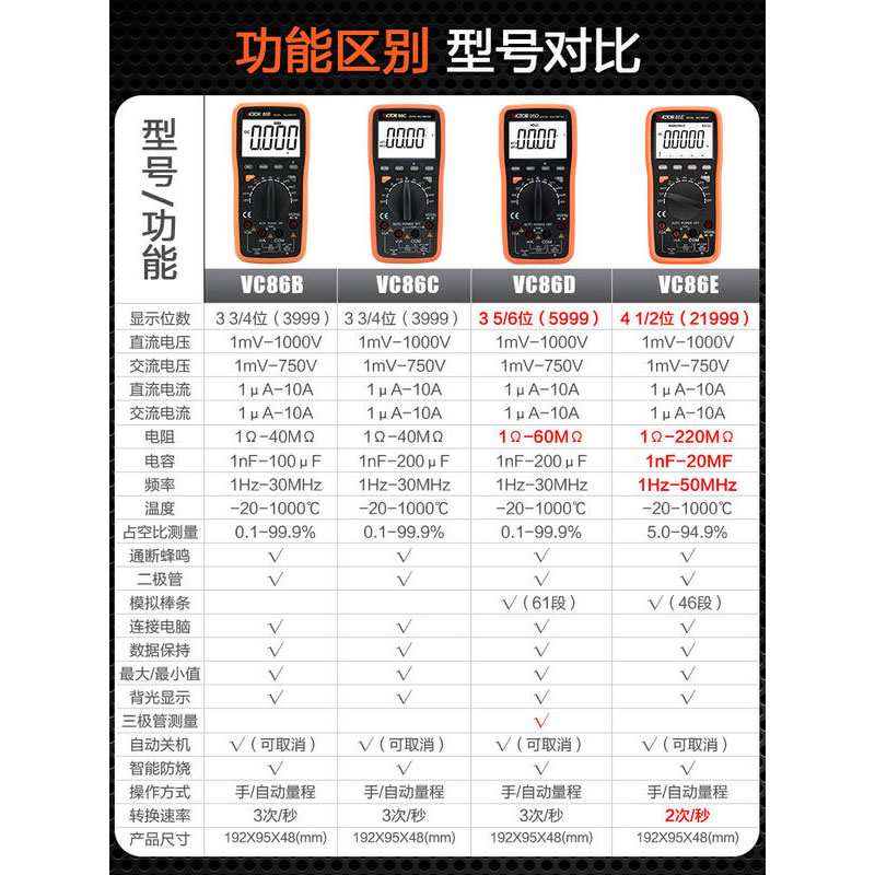 全国包邮胜利正品VC86E高精度万用 4位半自动量程频率电容温度_虎窝淘