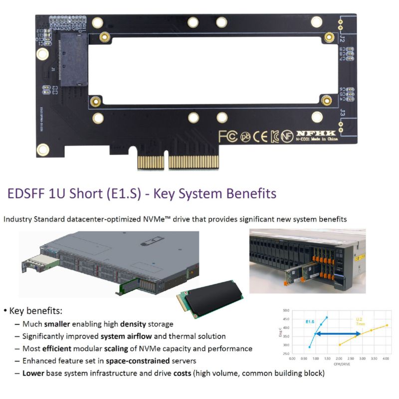 PCIE4.0转接卡NVMe Ruler 1U EDSFF GEN-Z E1.S固态SSD硬盘带挡板_虎窝淘