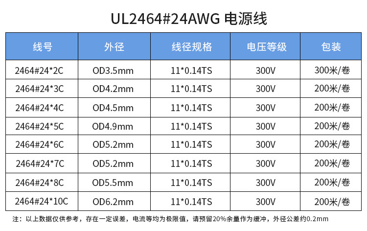 2464#24AWG多芯护套电源线信号控制软线 2/3/4/5/6/7/8/10芯1米_虎窝淘