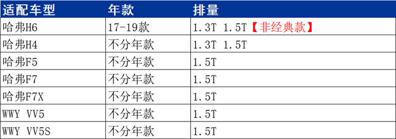 马勒三滤17-21款哈弗H4新H6 F5 F7 X长城WEY VV5 S机滤空滤空调滤_虎窝淘
