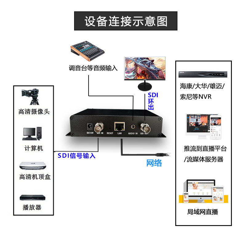 sdi环出视频编码器sdi高清直播3g hd sd-sdi转srt rtmp rtsp接nvr_虎窝淘