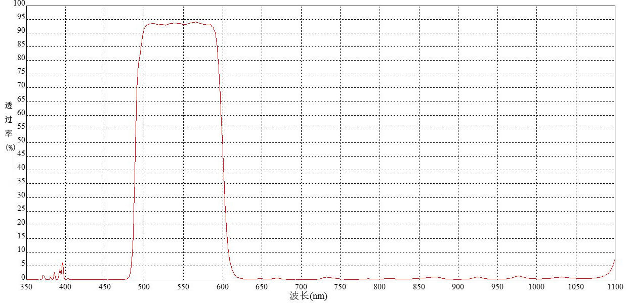 500-600nm 带通滤光片 550Nm带通滤镜80*80*1mm 80*80*0.5mm_虎窝淘