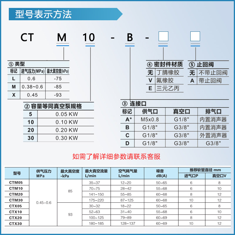 CKT多级工业负压发生器气动流量大吸力大ABM/CTM5/10/20 AIRBEST_虎窝淘