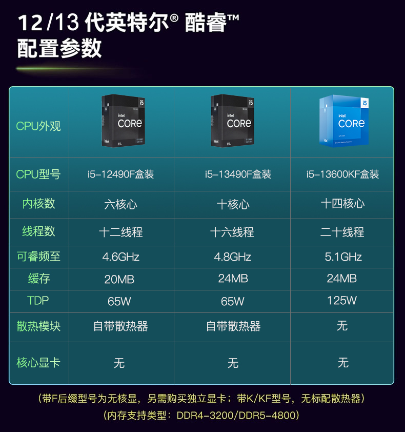 英特尔 I5 12490F 13490F 13600KF盒装搭华硕 B760M主板cpu套装_虎窝淘