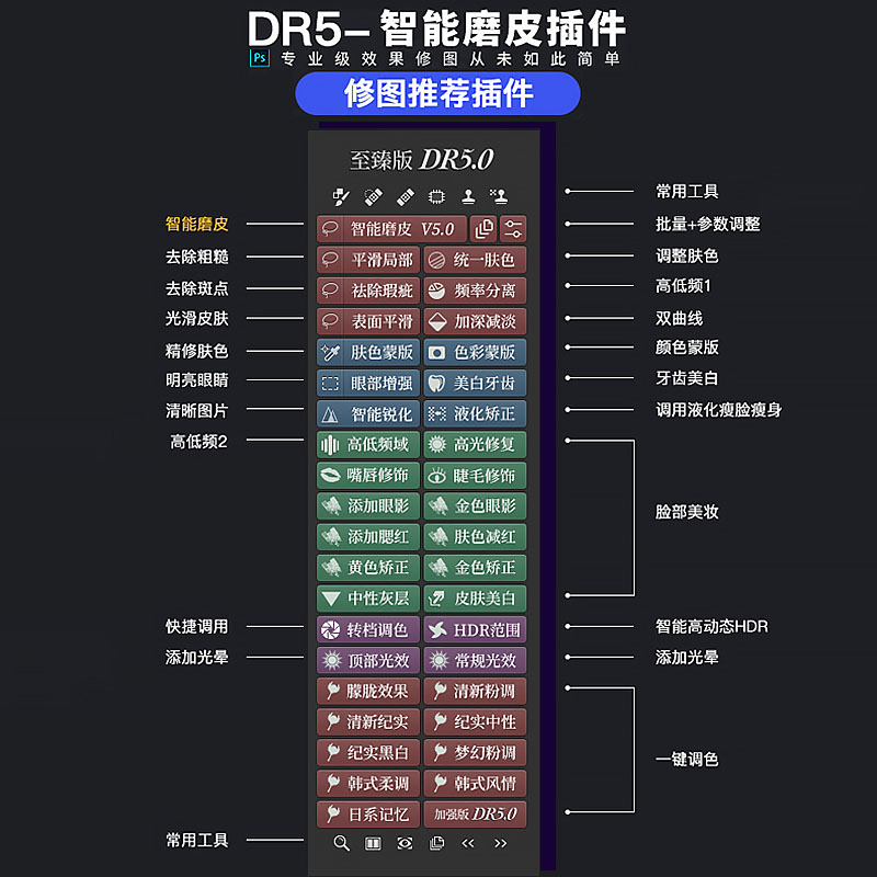 PS磨皮插件dr5至臻版ps2023一键修图美白调色美妆MAC/win支持m1_虎窝淘