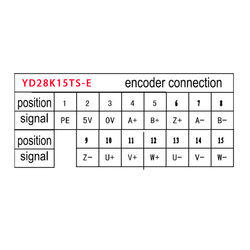 广数/华大伺服电机 航空接头 YD28 15芯 YD28K15TS-E YD28J15Z-E_虎窝淘