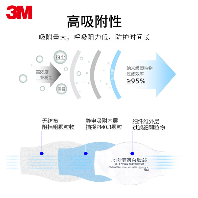 3M过滤棉3701 5n11 1703 1705 3n11 2091 2097cn防尘颗粒物_虎窝淘