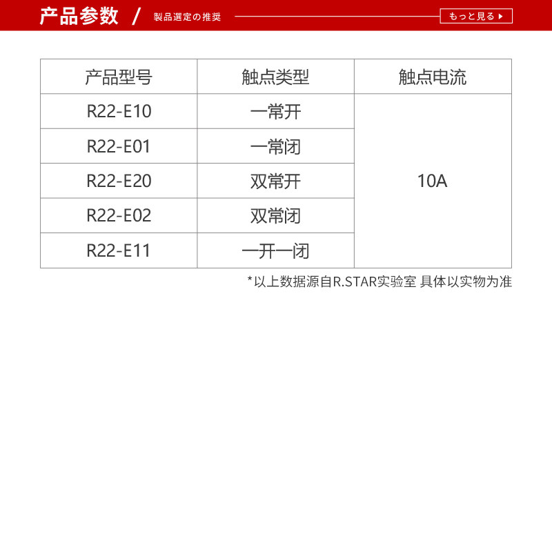 R.STAR按钮开关触点R22-E10/E01模块常闭常开辅助1NO/1NC附件10A_虎窝淘