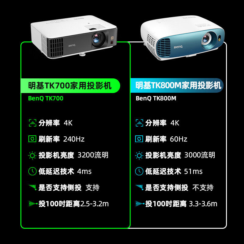 【4K影院】BenQ明基TK700投影仪超高清高亮家用4K家庭影院蓝光3D支持侧投HDR功能客厅卧室3200流明白天投墙_虎窝淘