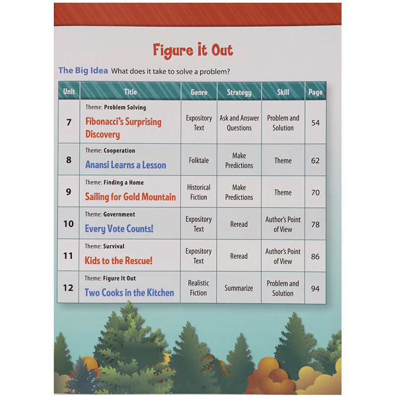 WonderSkills Reading Advanced 1高级麦克劳希尔小学英语分级阅读训练教材加州阅读技能书少儿英语课外辅导培训机构教材_虎窝淘