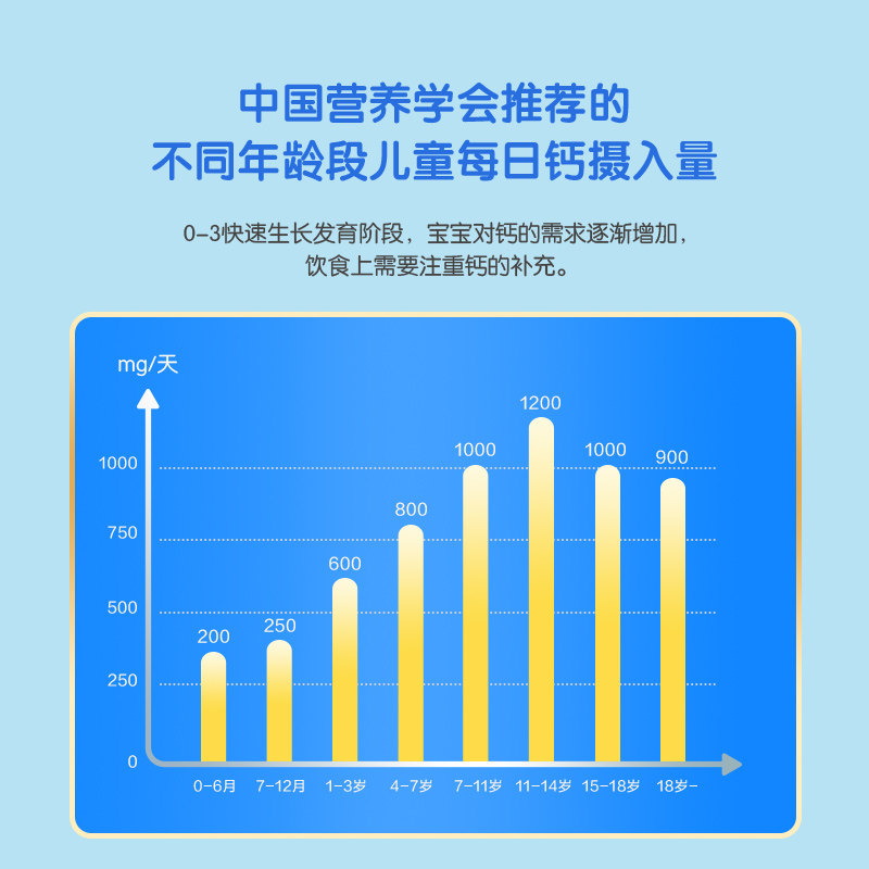 春季补钙】witsbb健敏思小蓝盒液体钙d3敏宝宝婴幼儿童钙300mg】选购介绍 - 轻舟网好货推荐