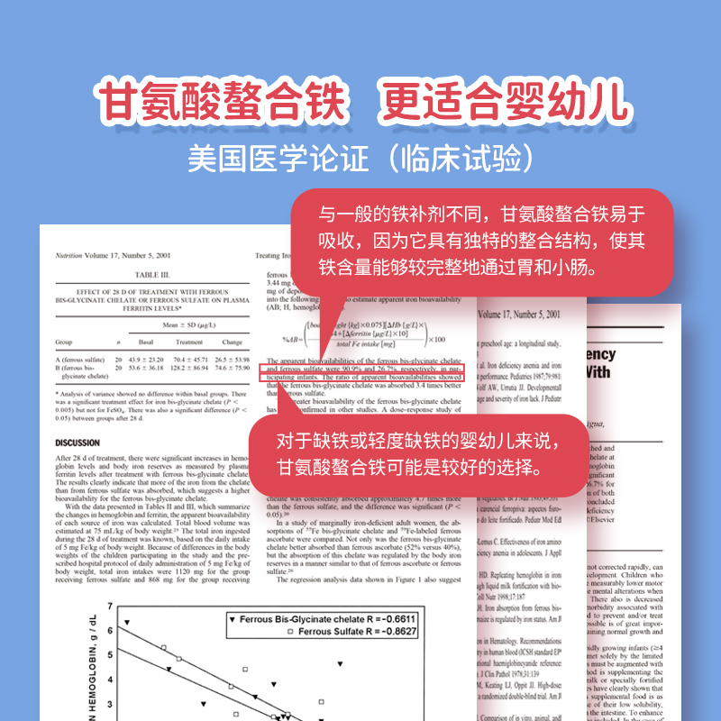 witsbb健敏思铁剂儿童宝宝孕妇小脸红润甘氨酸螯合铁滴剂*3瓶_虎窝淘