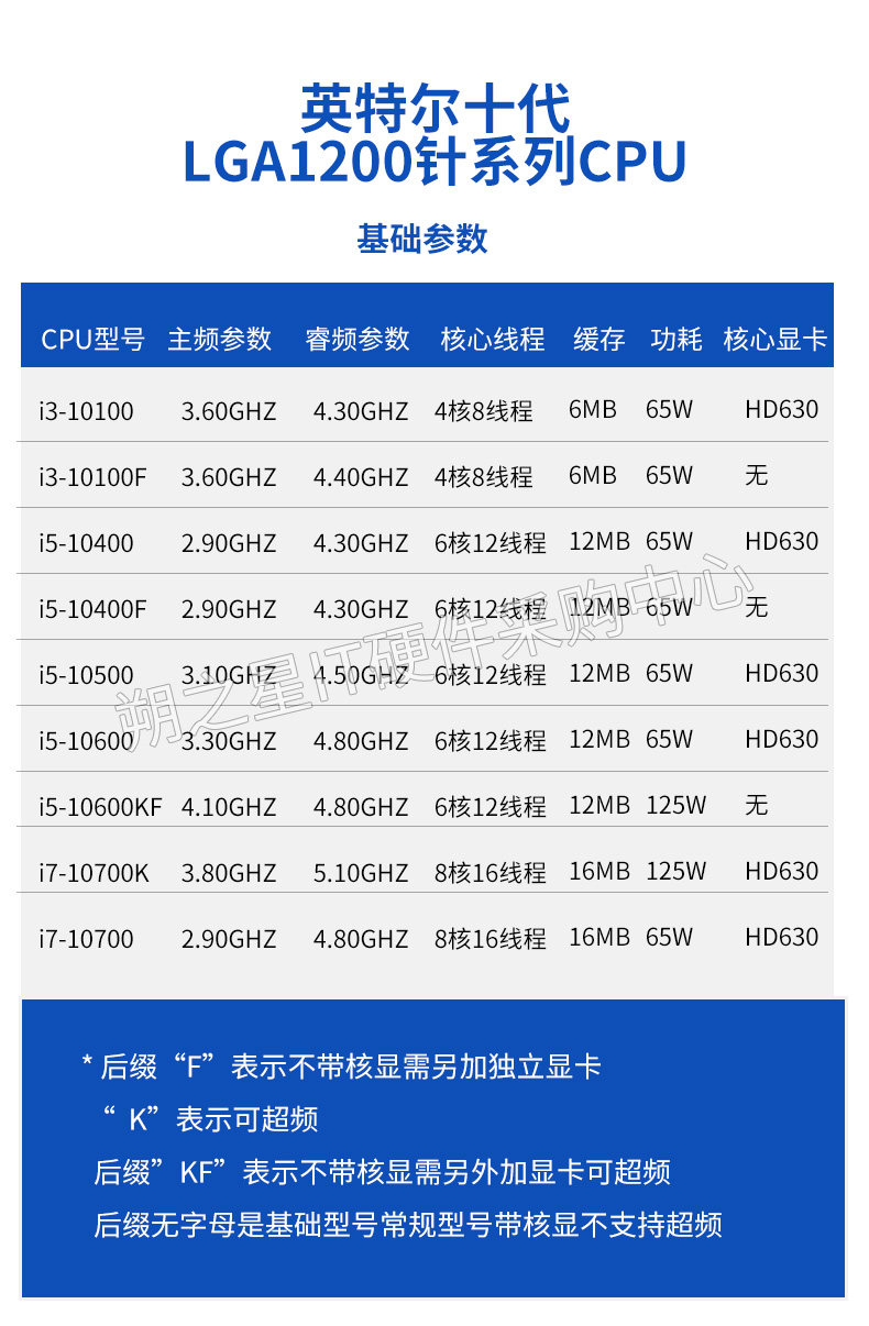 i3 10100 10105 i5 10400 10500 10600KF i7 10700K CPU散片现货_虎窝淘