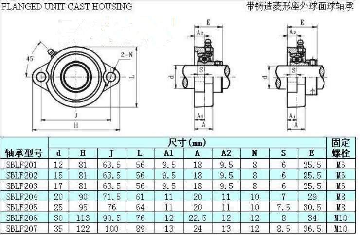 短脚窄菱型带座轴承UB/SBLF203 LF204 LF205 LF206 LF207 LF208_虎窝淘