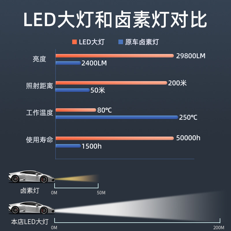 北汽新能源EU5 R500 EV160 EU400 EX200 EU260远近光LED前大灯泡_虎窝淘