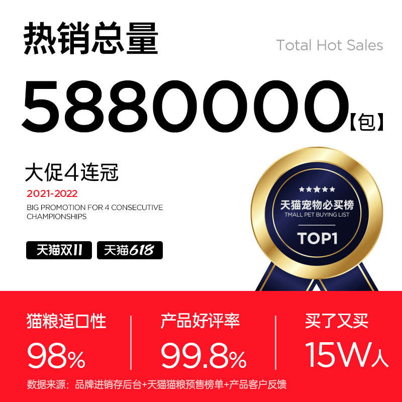 阿飞和巴弟猫粮E76益生菌冻干猫粮全价成猫幼猫通用型鸡肉猫粮2kg - 小编推荐 - WePost 全民代运 - 马来西亚中国淘宝代运与集运专家