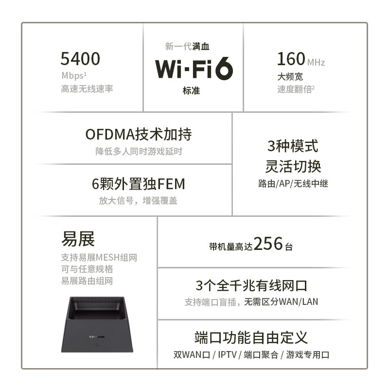 TP-LINK双频WiFi6双频AX5400全千兆无线路由器千兆端口高速wif端口iptv家用itplink双频5G大户型 XDR5450_虎窝淘