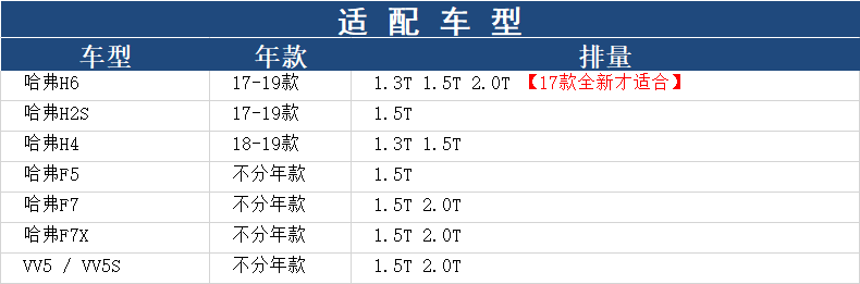 17-19款哈弗H6空滤F5 F7 F7X VV5 S空气滤芯格H4 H2S马勒滤清器_虎窝淘