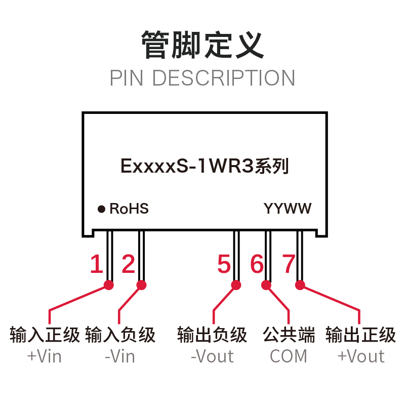 E0505S-1WR3 E0503/E0509/E0512/E0515/E0524S 3KV隔离电源模块_虎窝淘