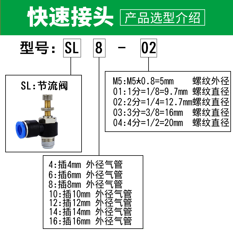 气管快插调速接头节流阀JSC气缸调速阀SL6-m5/8-02气动流量调节阀_虎窝淘