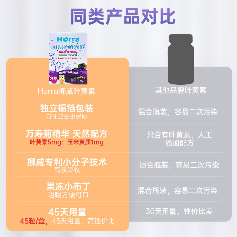 hurra挪威进口专利宝宝儿童蓝莓叶黄素小布丁软糖视力营养品3盒_虎窝淘
