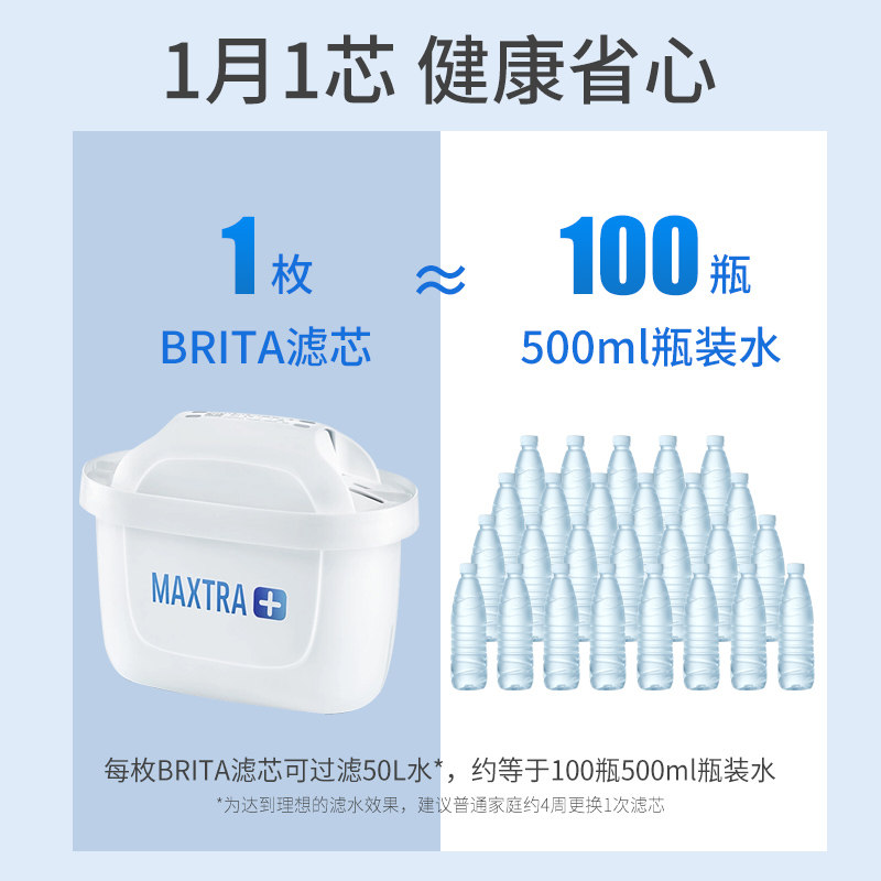 BRITA德国碧然德滤芯过滤净水器家用滤水壶Maxtra标准版滤芯6枚装_虎窝淘