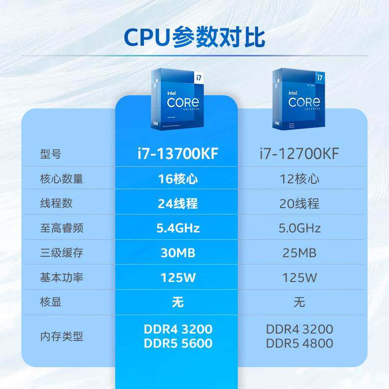 i5 13400F/13600KF i513400F/13400/i313100F/13100 13700散片CPU_虎窝淘