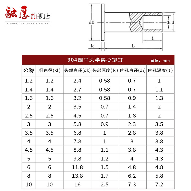 304不锈钢扁平头半空心铆钉GB875不锈钢平头铆钉M2M2.5M3M4M5M6M8_虎窝淘