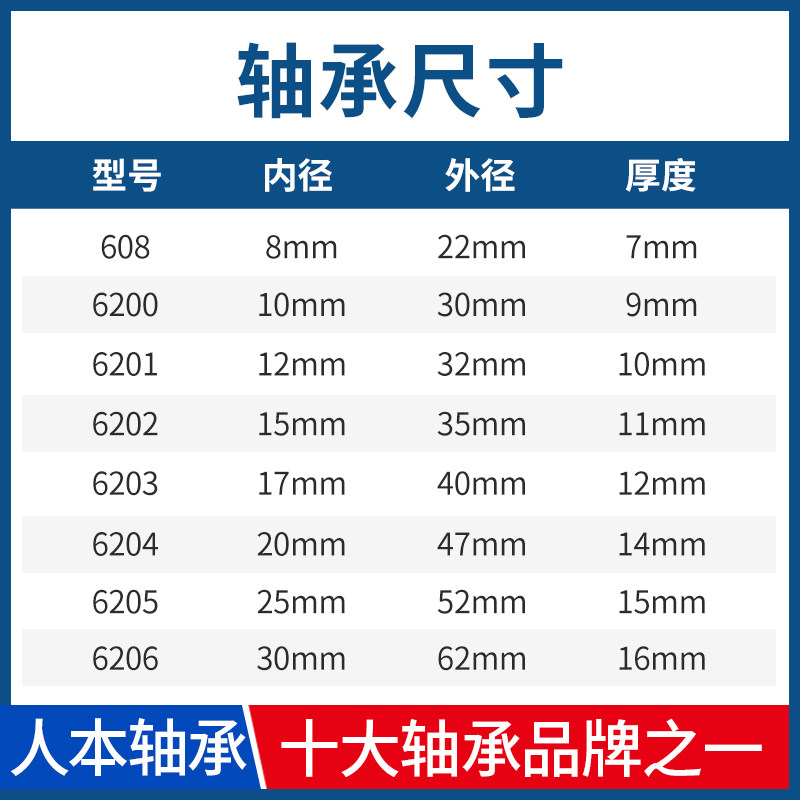 正品人本耐高温低温ETK高速轴承6200 6201 6202 6203 6204 6205_虎窝淘