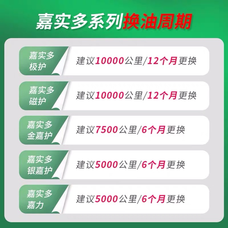 嘉实多机油官方直供机油全合成机油极护0w40 4l汽车润滑油sn正品 虎窝淘