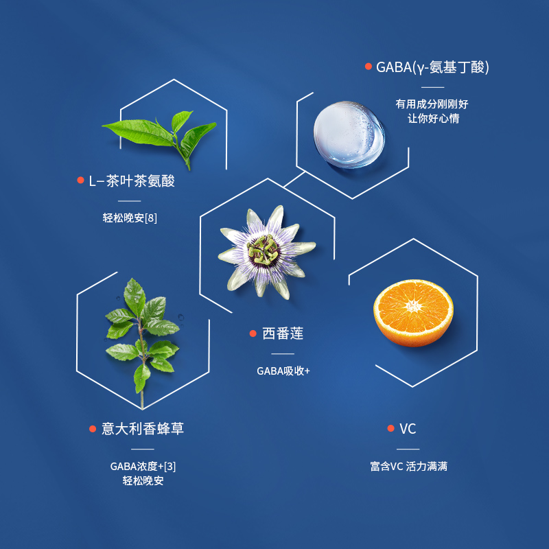 BUFFX GABA睡眠软糖氨基丁酸糖果睡觉助糖褪黑素软糖非安瓶睡眠片_虎窝淘