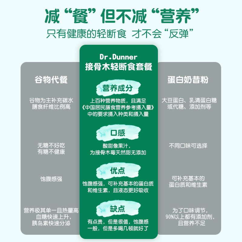 Dr.Dunner端娜尔瑞士进口果蔬汁代谢辟谷7天轻断食代餐饱腹口服液_虎窝淘