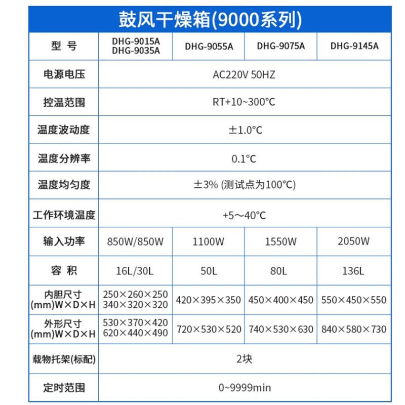 上海一恒DHG-9030A 9015A电热恒温鼓风干燥箱实验室烘箱工业烤箱_虎窝淘