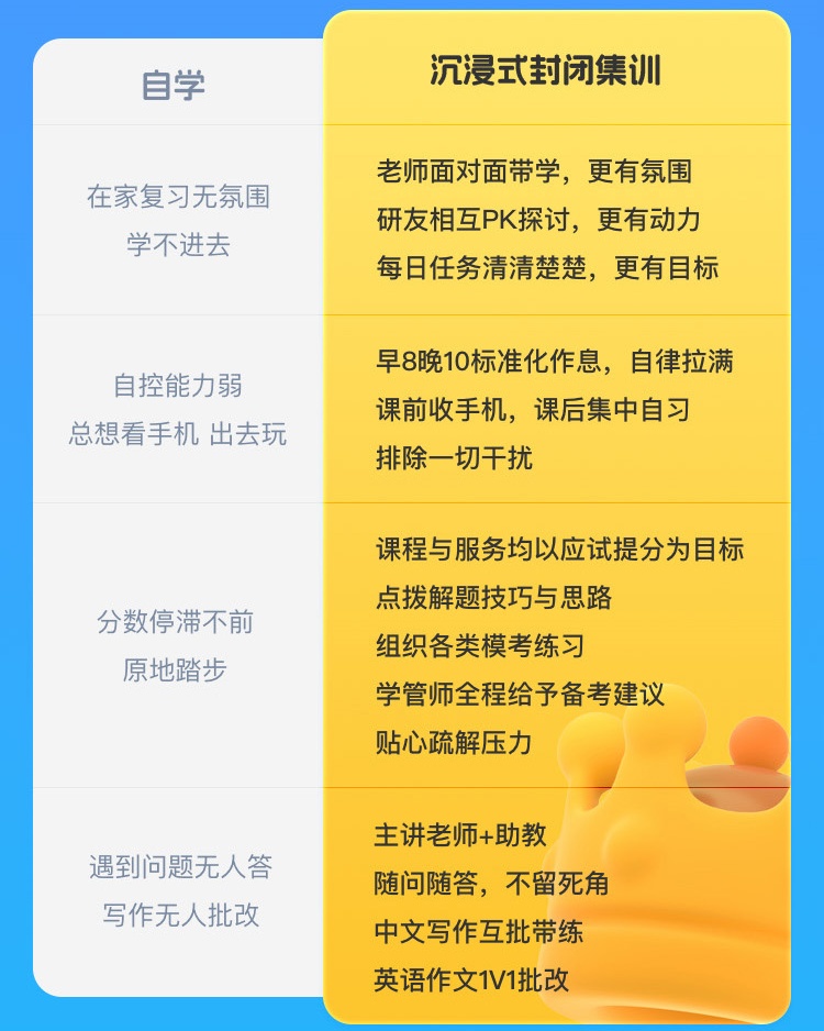 25考研MPAcc【海绵线下暑期+考前集训营】199线下集训营管理类_虎窝淘