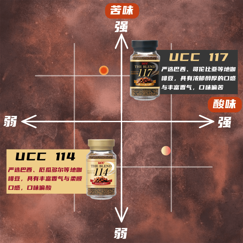 日本ucc117黑咖啡悠诗诗美式咖啡冻干咖啡意式浓缩网红生椰拿铁_虎窝淘